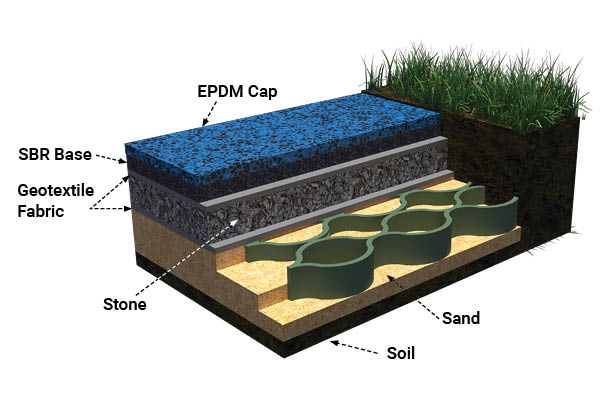 Specifications – Outdoor Safety Surfacing